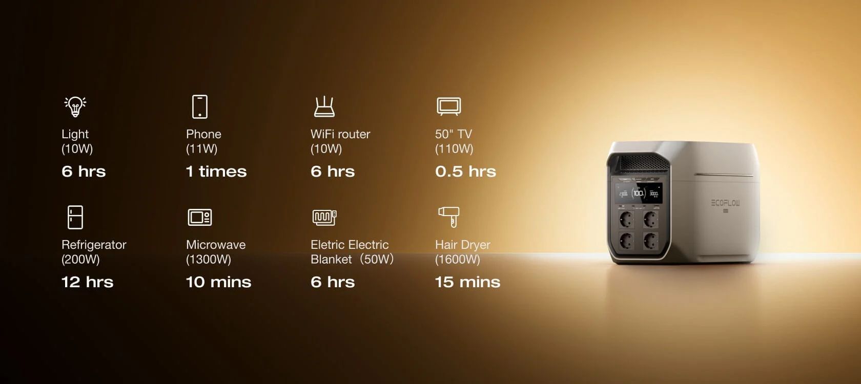 EcoFlow DELTA 3 Max Plus (2,048Wh) - קינן אנרגיה